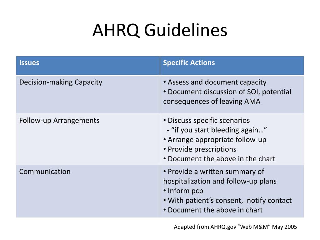PPT - AMA Discharges Considerations for IM Hospitalists PowerPoint ...