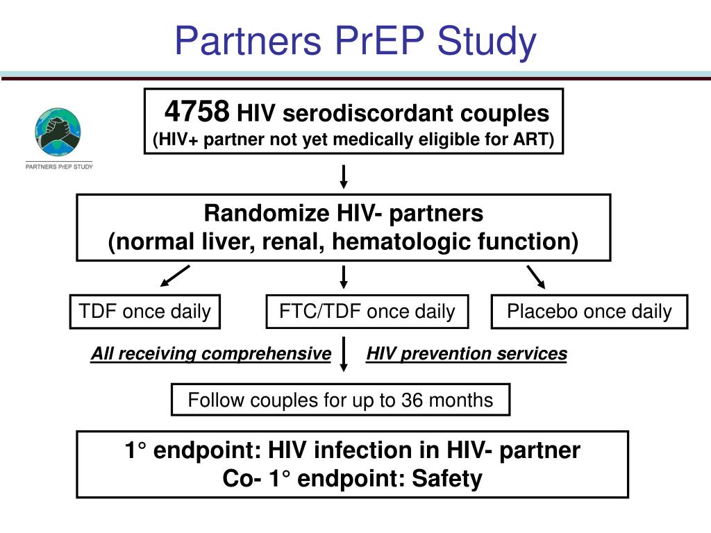PPT - Jared Baeten, MD PhD & Connie Celum, MD MPH on behalf of The ...