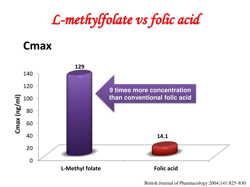PPT - India is the “diabetes capital of the world” PowerPoint ...