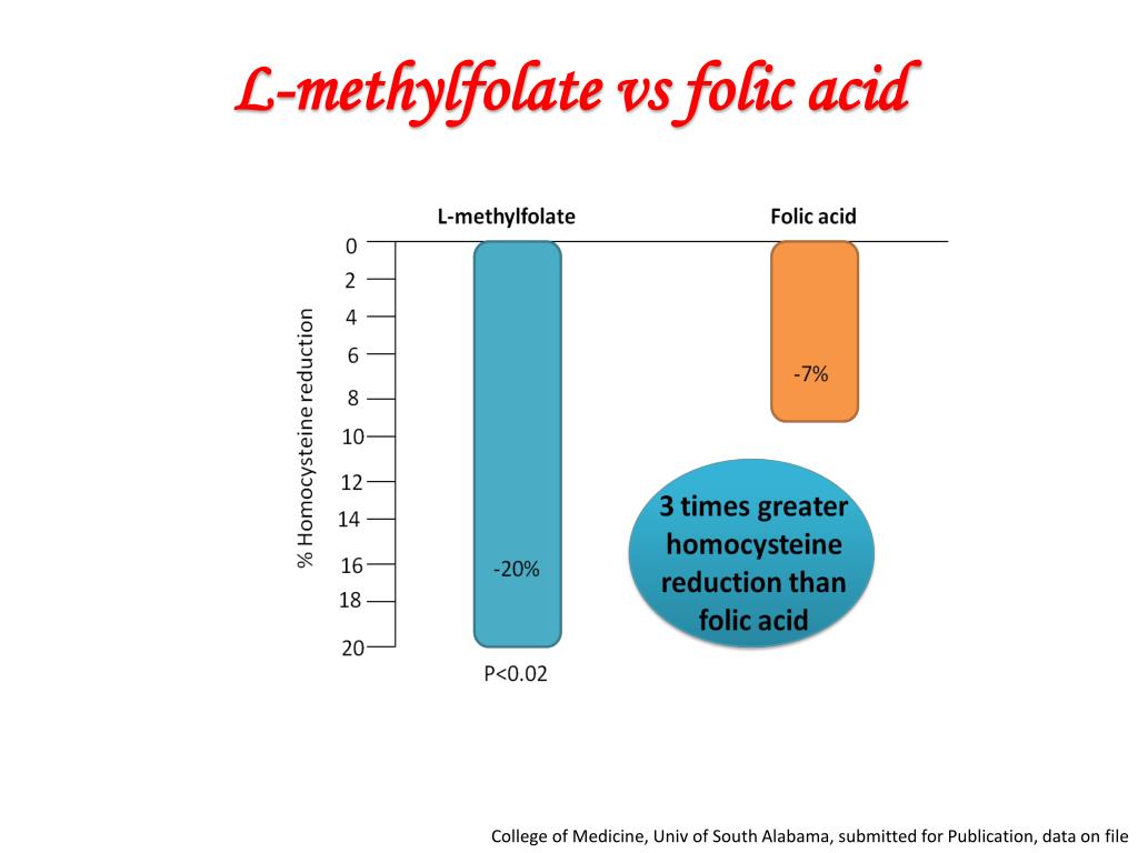 PPT - India is the “diabetes capital of the world” PowerPoint ...