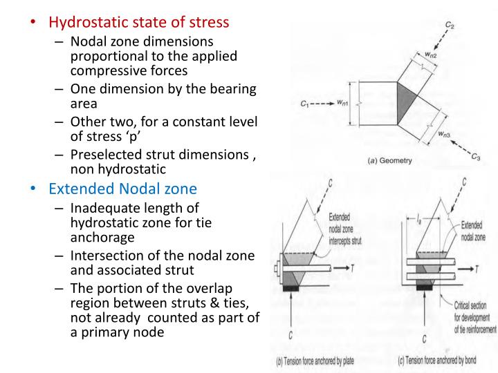 PPT - STRUT & TIE MODELS (S-T-M) PowerPoint Presentation - ID:2122409