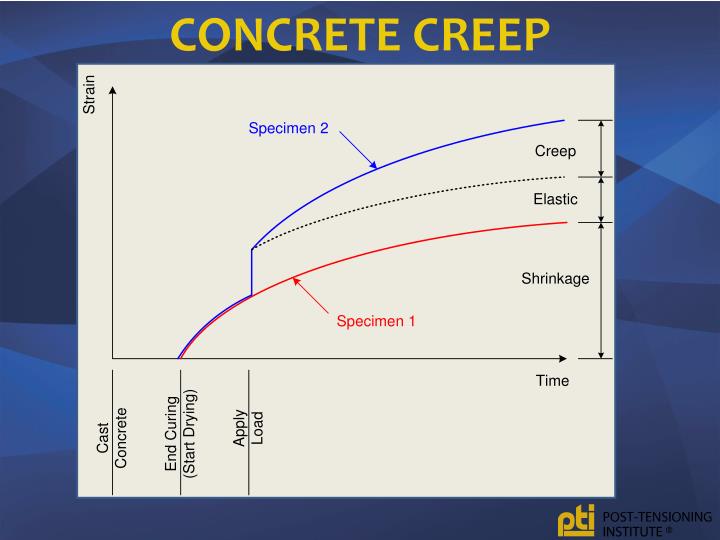 PPT - Loss of Prestress PowerPoint Presentation - ID:2122418