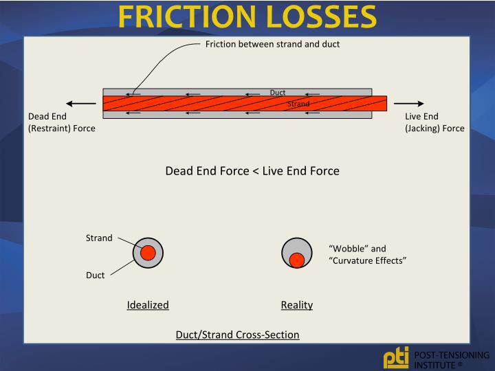 PPT - Loss of Prestress PowerPoint Presentation - ID:2122418