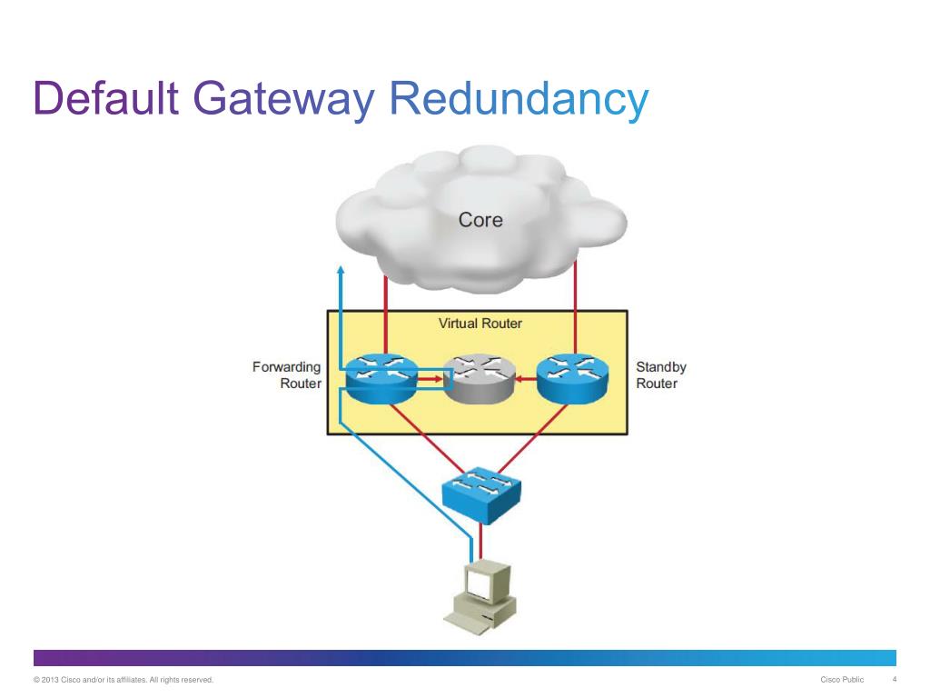 PPT - Understanding Layer 3 Redundancy PowerPoint Presentation, free ... PPT - Understanding Layer 3 Redundancy PowerPoint Presentation, free ...