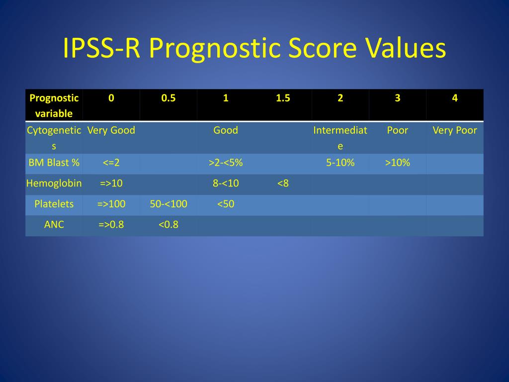 PPT - Acute Myelogenous Leukemia and Myelodysplasia- Highlights of ASH ...