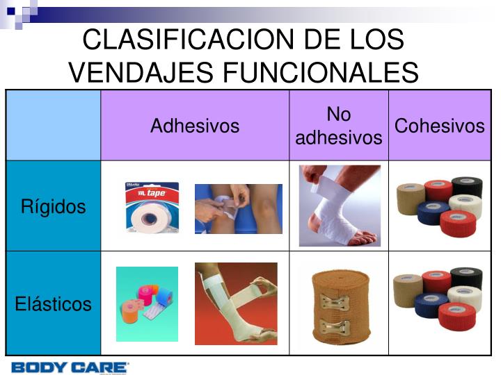 PPT - Vendajes Funcionales PowerPoint Presentation - ID:2123101