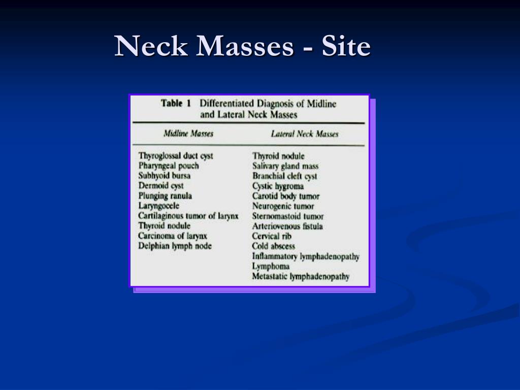 PPT - Head & Neck Masses including Salivary Glands PowerPoint ...