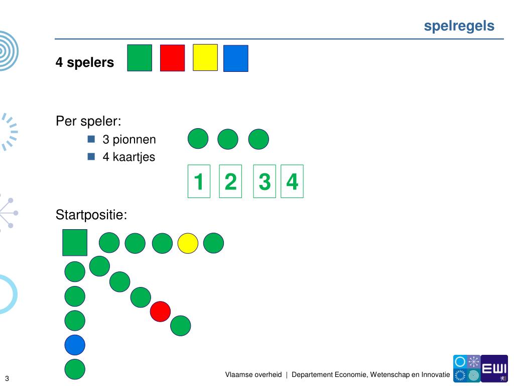 PPT - Integriteit een spel – Praktijksituaties Omgaan met ...