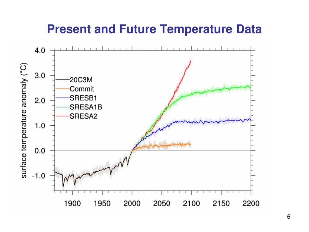 PPT - Climate Change, Temperatures and Quality of Life: Projections for ...