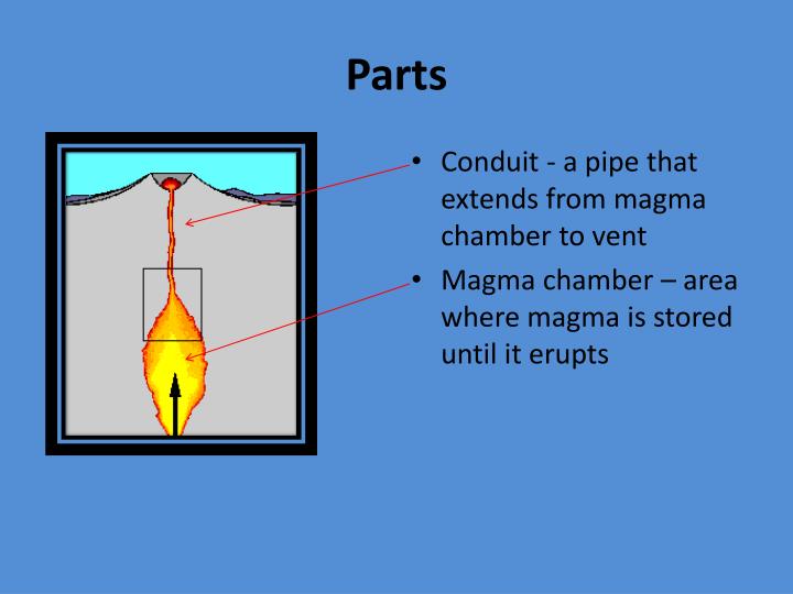 Volcano Conduit Definition
