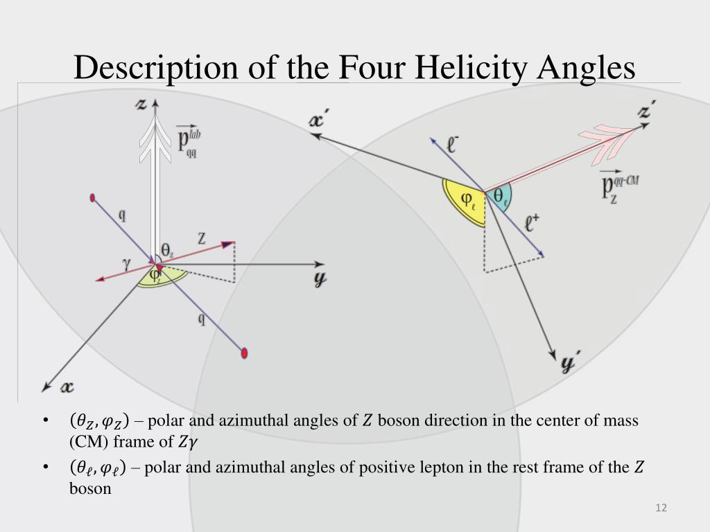 PPT - Helicity Analysis of Zγ Production from Proton-Proton Collisions ...