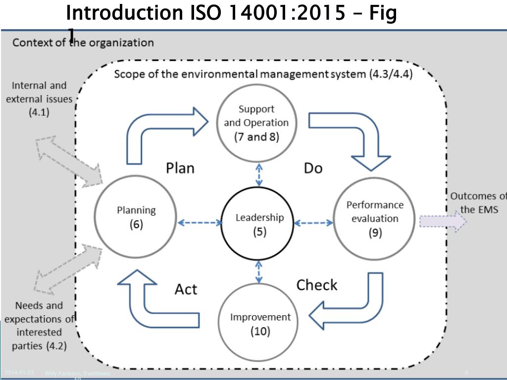 PPT - Pågående revidering av ISO 14001 (och lite om ISO 14004 ...