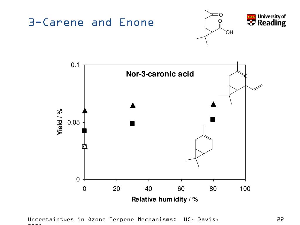 PPT - Secondary Organic Aerosol Formation: Ozonolysis of Terpenes ...