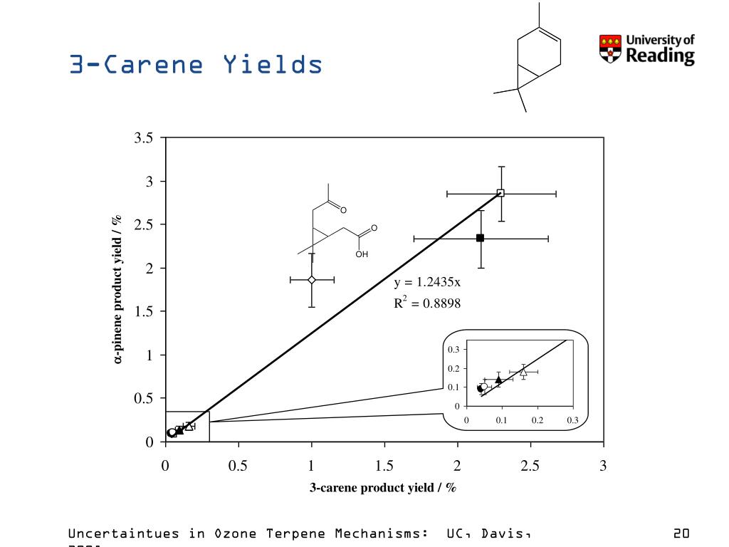 PPT - Secondary Organic Aerosol Formation: Ozonolysis of Terpenes ...