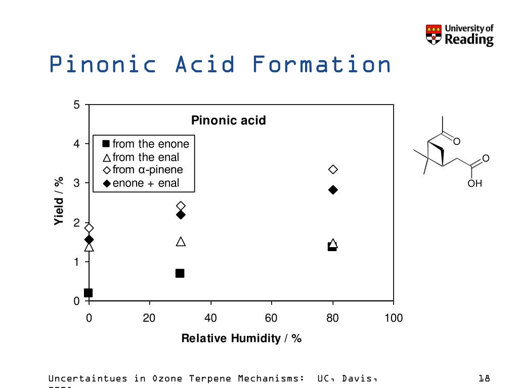 PPT - Secondary Organic Aerosol Formation: Ozonolysis of Terpenes ...