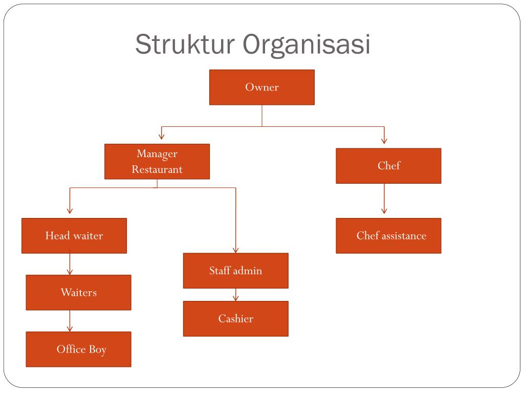 Struktur Organisasi Perusahaan Makanan – Bilarasa Struktur Organisasi Perusahaan Makanan – Bilarasa