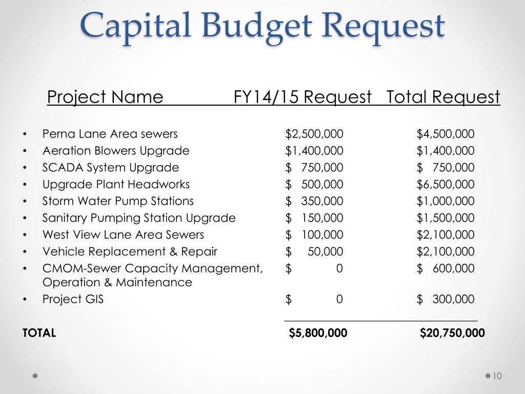 PPT - FY 2014-2015 Budget Presentation to Board of Finance PowerPoint ...