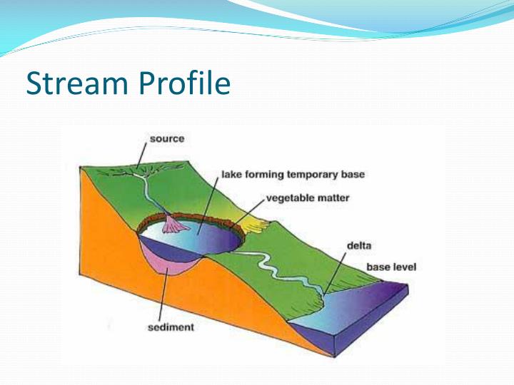 PPT - Rivers and Streams PowerPoint Presentation - ID:2124615