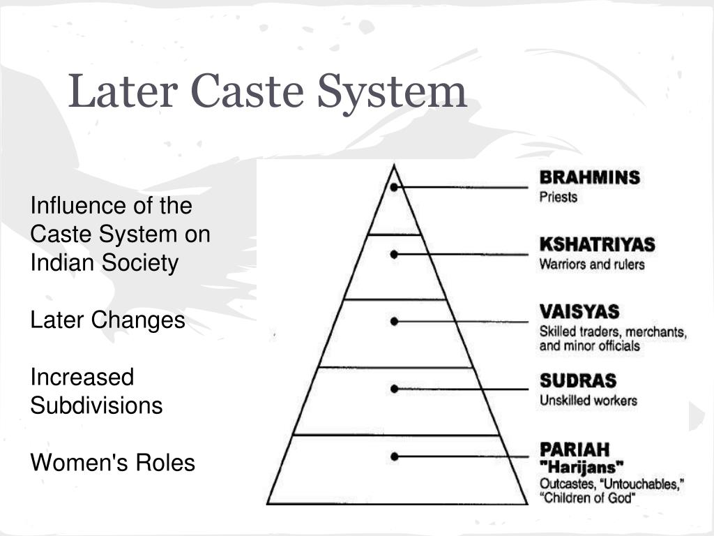 PPT - Women and Gender in Ancient China and India PowerPoint ...