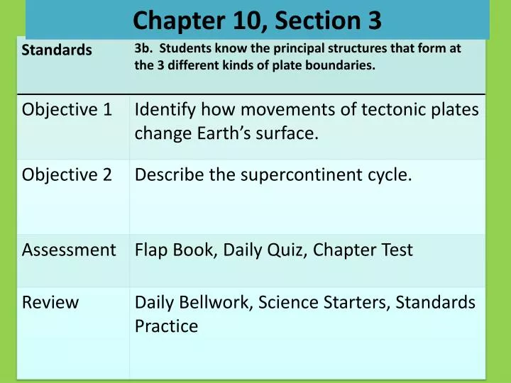Ppt Chapter 10 Section 2 Powerpoint Presentation Free Download Id 2124856