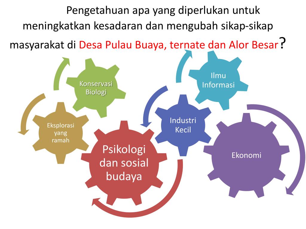 PPT - Teori Perubahan di KKLD Alor PowerPoint Presentation, free ...