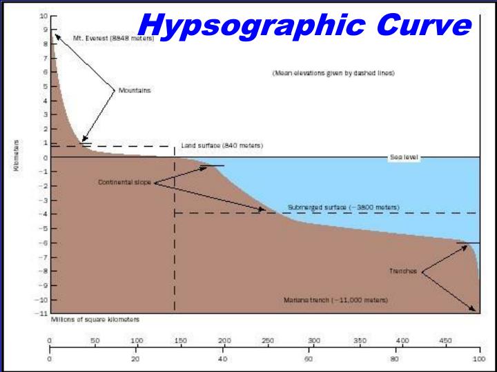 PPT - Evolution of Continental Crust PowerPoint Presentation - ID:2124947