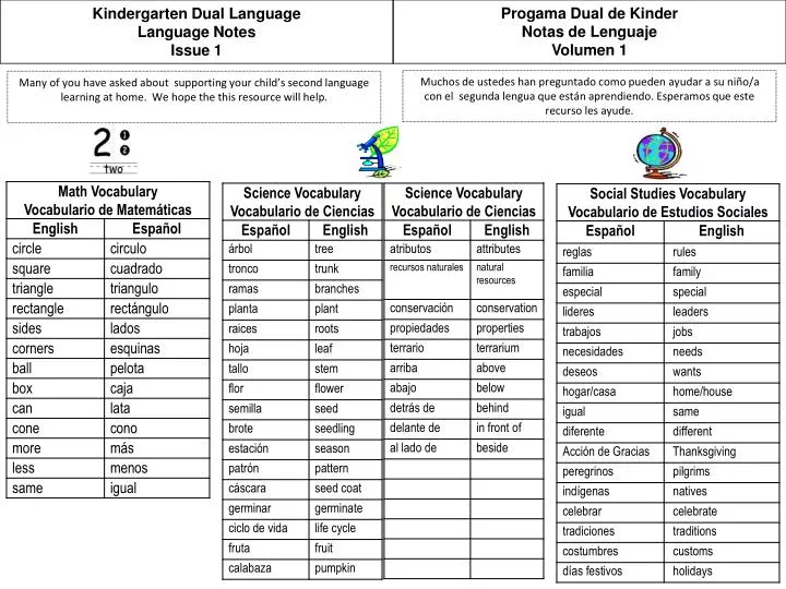 PPT - Kindergarten Dual Language Language Notes Issue 1 PowerPoint ...