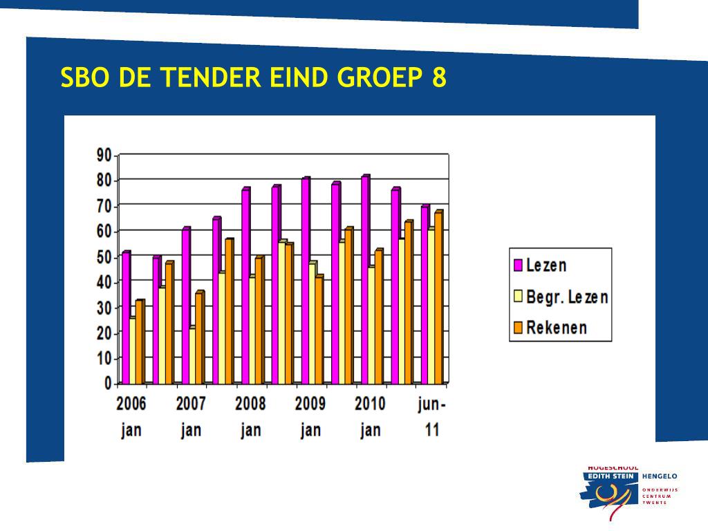 PPT - NOG EEN WEG TE GAAN Het verbeteren van de leesvaardigheid nader ...
