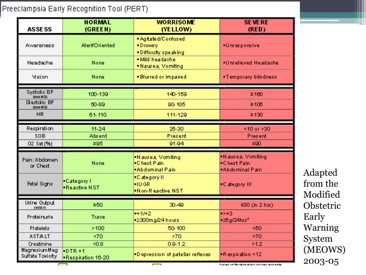 PPT - Preeclampsia PowerPoint Presentation - ID:2125502