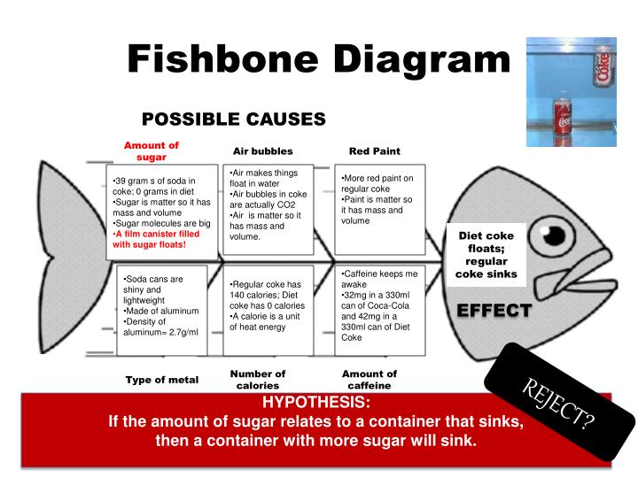 PPT - BODY OF KNOWLEDGE PowerPoint Presentation - ID:2125761