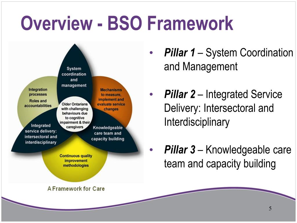 PPT - Behavioural Supports Ontario BSO Impact in Ontario and the CE ...