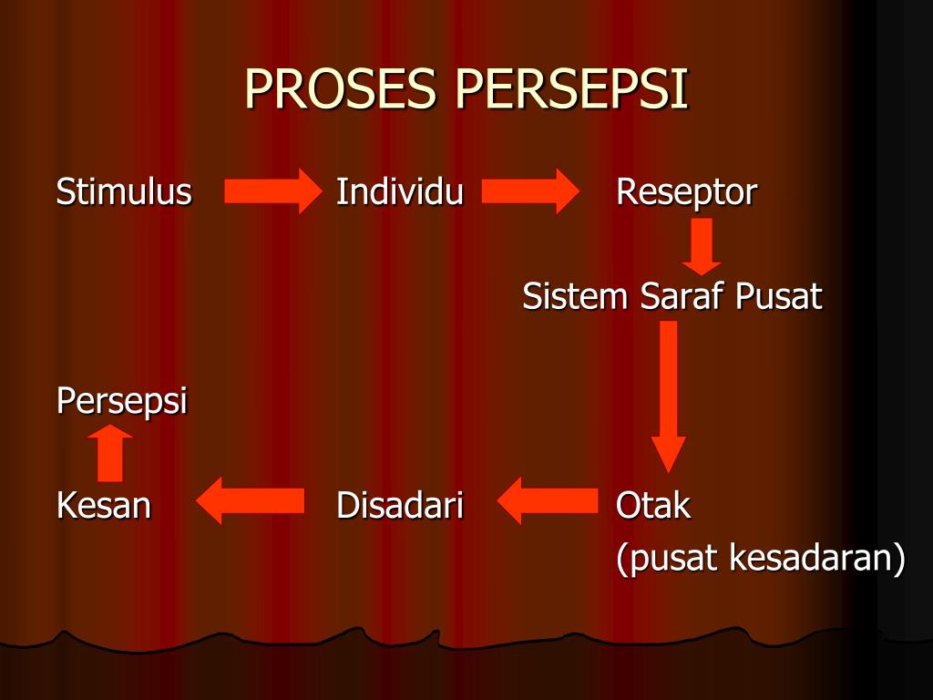 PPT - PERISTIWA-PERISTIWA KEJIWAAN PowerPoint Presentation, free ...