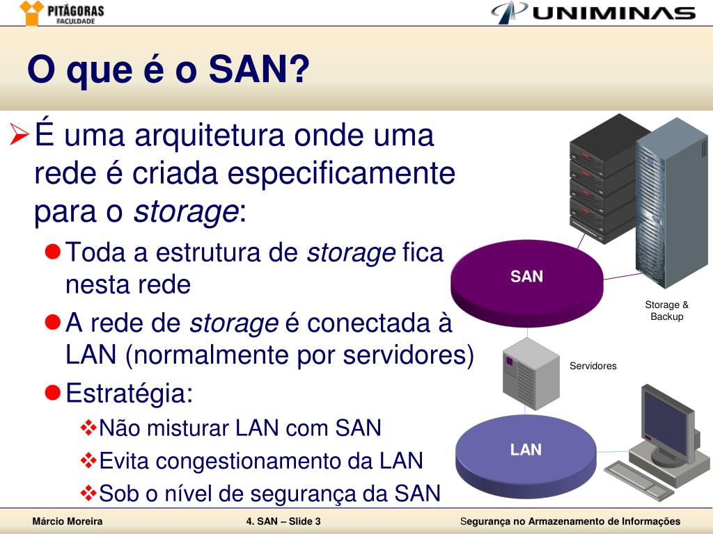 PPT - Segurança no Armazenamento 4. SAN – Storage Area Network ...