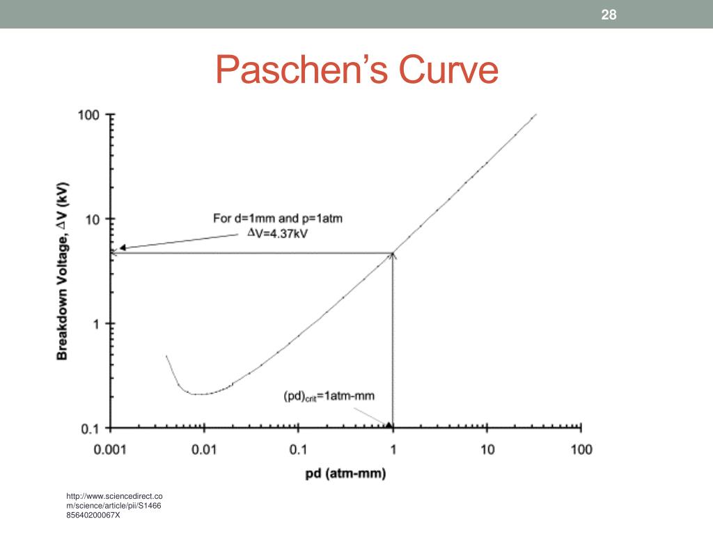 PPT - Team Tesla PowerPoint Presentation, free download - ID:2126953