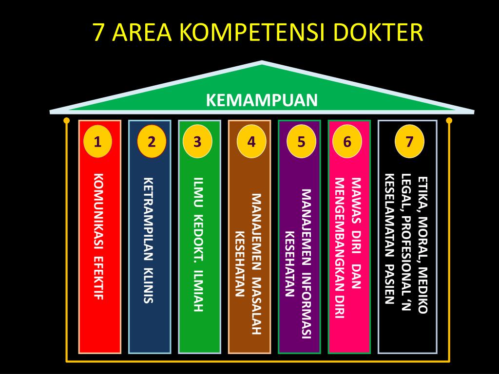 PPT - UJI KOMPETENSI DOKTER INDONESIA PowerPoint Presentation, free ...