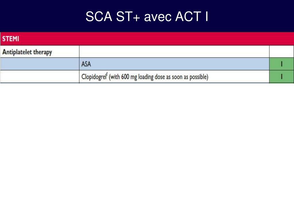 PPT - Syndrome coronaire aigu avec sus décalage de ST (SCA ST ...