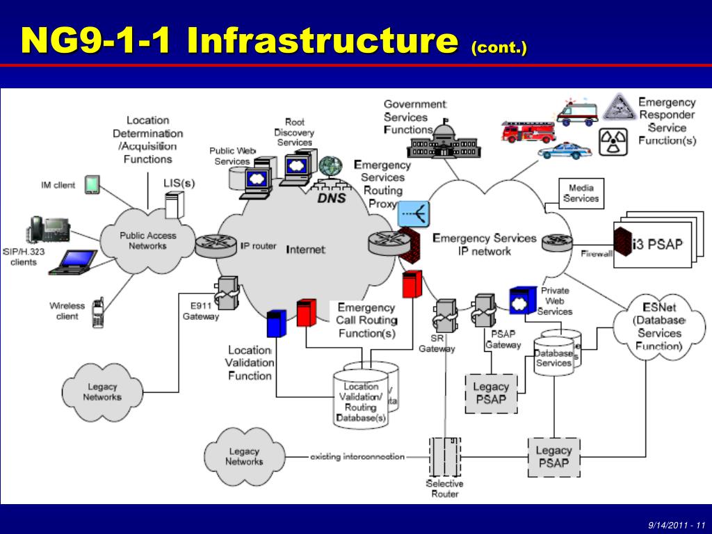 PPT - The Impacts of NG9-1-1 on Public Safety Communication Centers ...