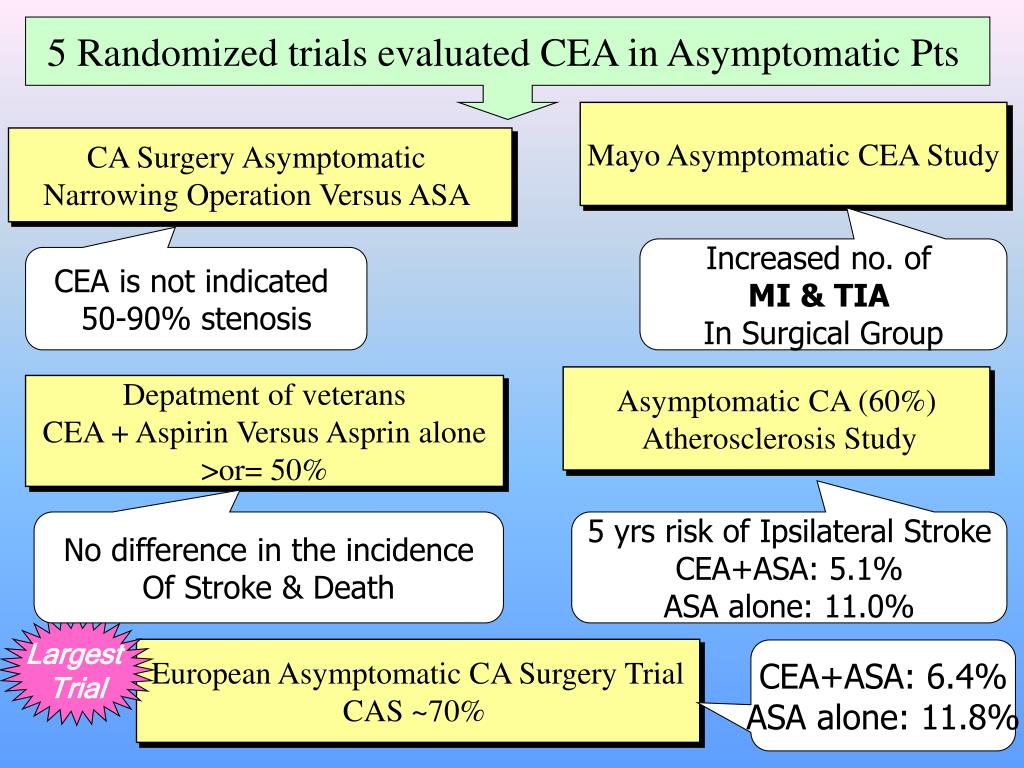 PPT - By Dr. Mohamed Dorgham , MD Lecturer of Anesthesia, Critical Care ...