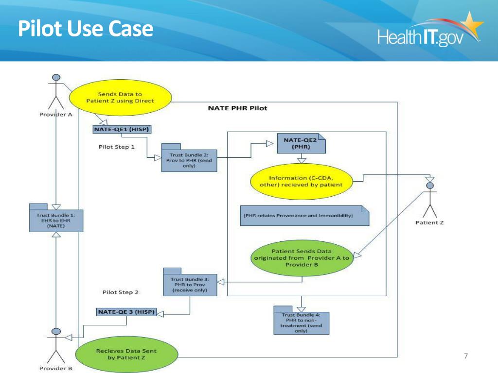 PPT - Aaron Seib CEO, NATE; Contractor to the California Office of ...