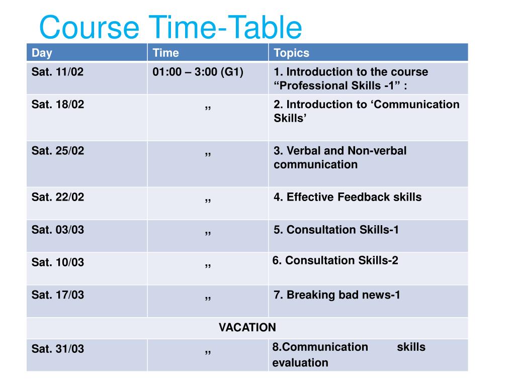 PPT - Professional Skills-I (SKIL 201) (Female Students) PowerPoint ...