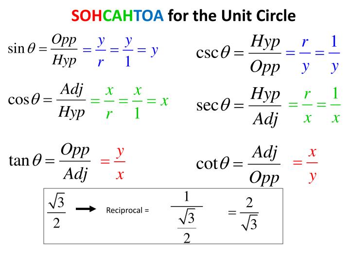 PPT - UNIT CIRCLE QUIZ! PowerPoint Presentation - ID:2128533