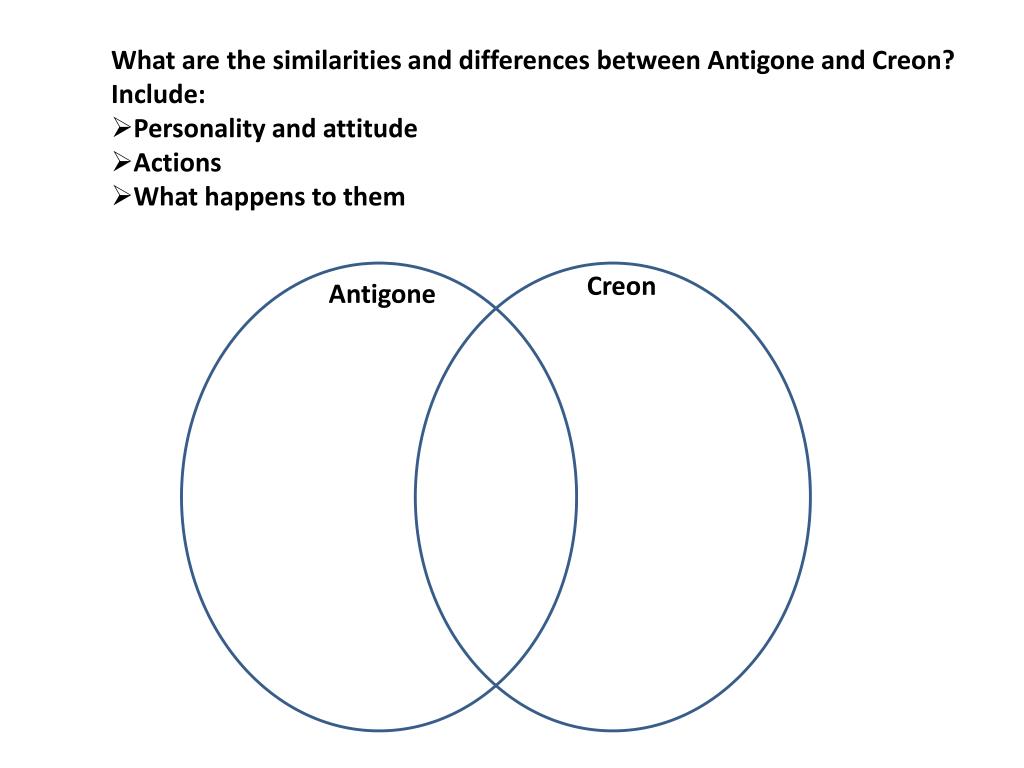PPT - Antigone First job – watch the film!! Before we do – think: What ...