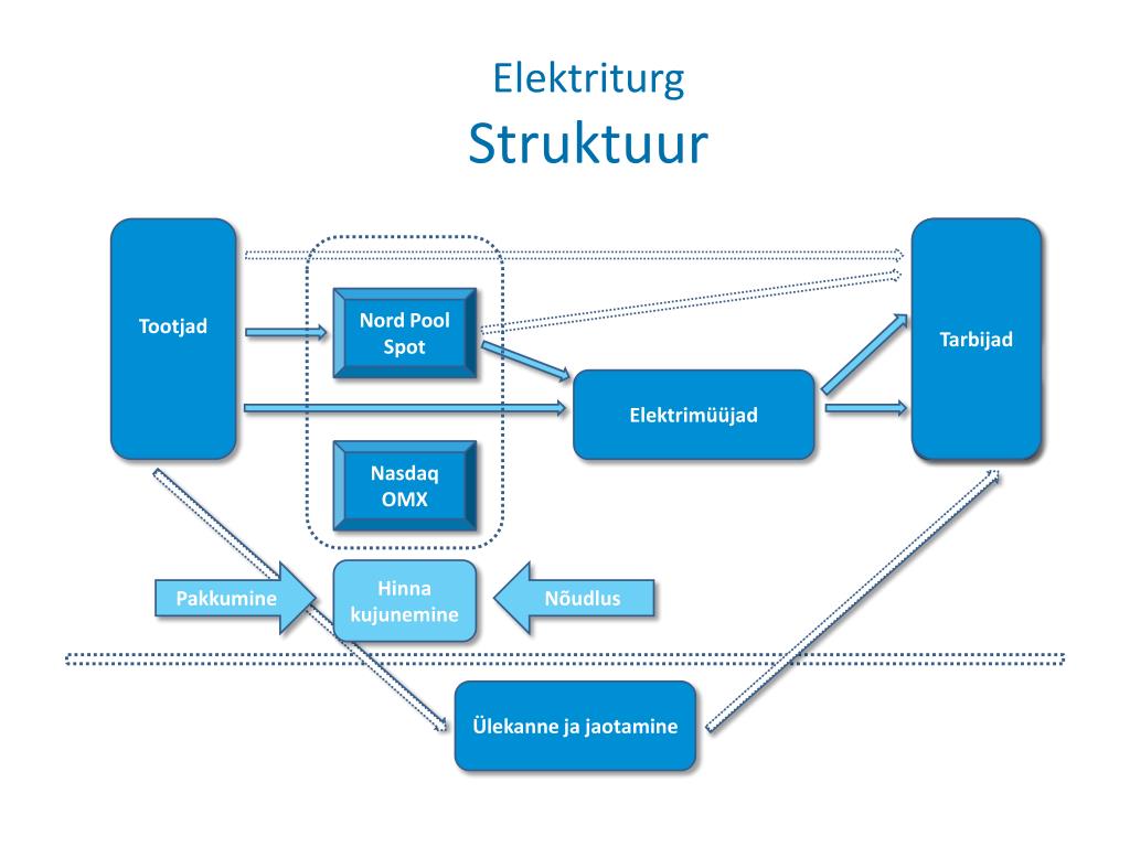 PPT - Energia elukvaliteedi tagamisel Peep Siitam , 26.11.2011 EOKL ...