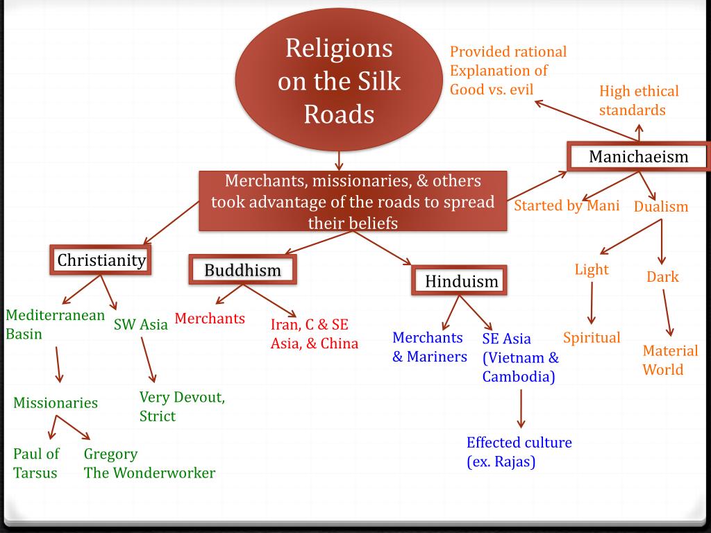PPT - Ch. 12 Cross Cultural Exchanges on the Silk Roads PowerPoint ...