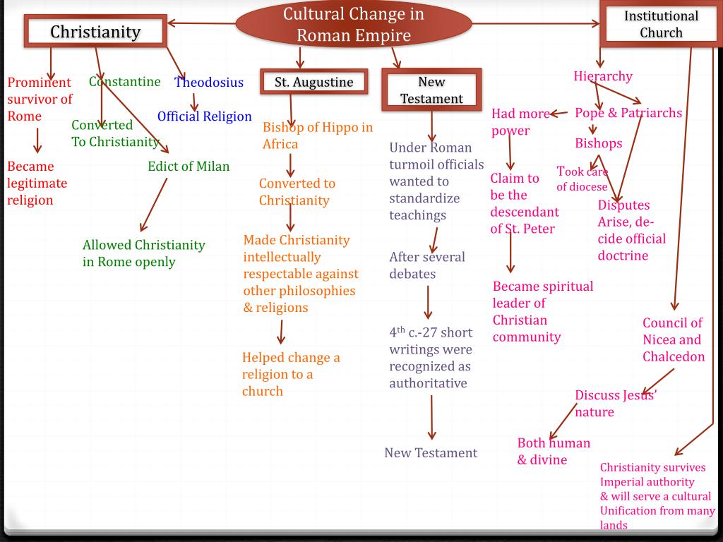 PPT - Ch. 12 Cross Cultural Exchanges on the Silk Roads PowerPoint ...