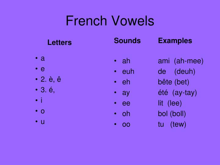 French Vowel Sounds And Examples IMAGESEE French Vowel Sounds And Examples IMAGESEE