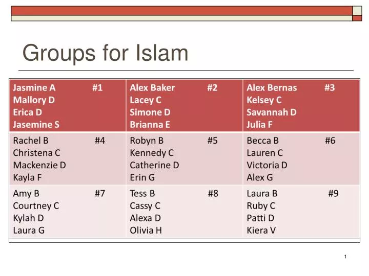 PPT - Groups for Islam PowerPoint Presentation, free download - ID:2130083