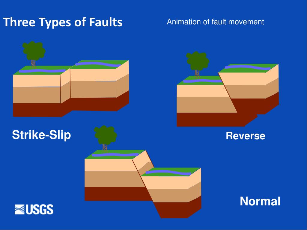 Normal Fault Animation Normal Fault Animation