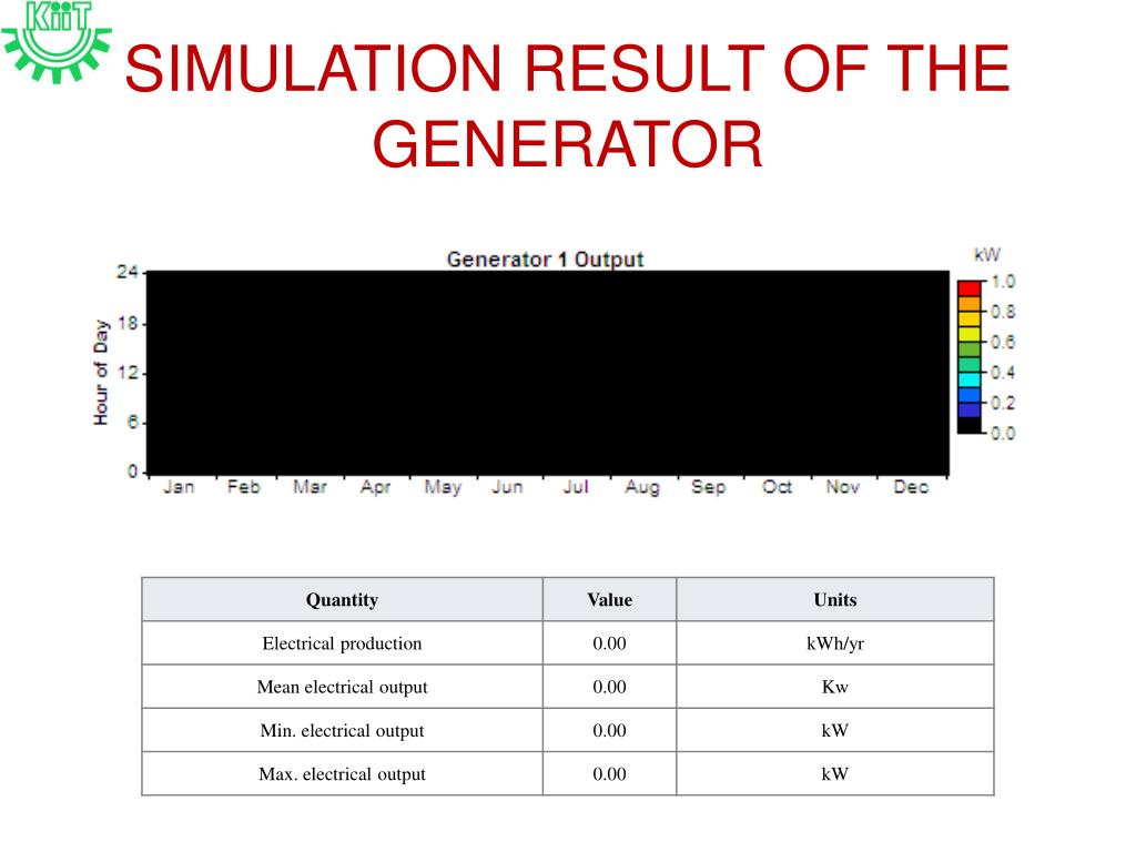 PPT - RURAL ELECTRIFICATION BY SOLAR ENERGY SYSTEMS PowerPoint ...