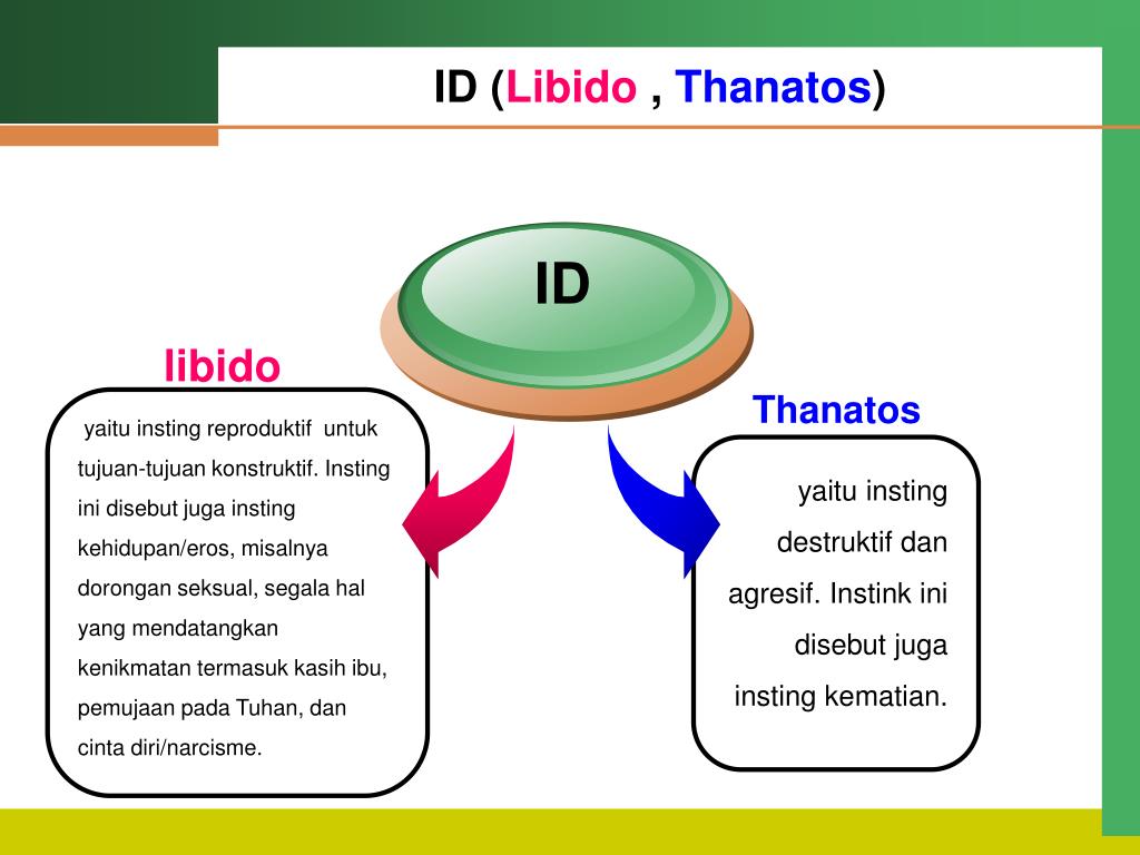 PPT - Karakteristik manusia Komunikan ; Teori Segmund Freud PowerPoint ...